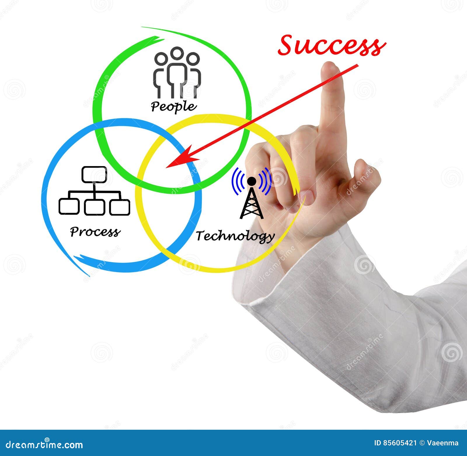 Diagram of success stock image. Image of success, successful - 85605421