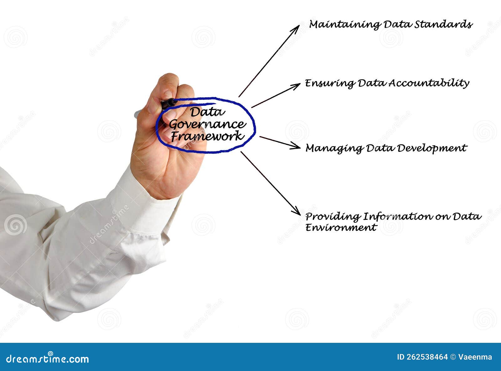 Presenting Data Governance Framework Stock Photo - Image of framework ...