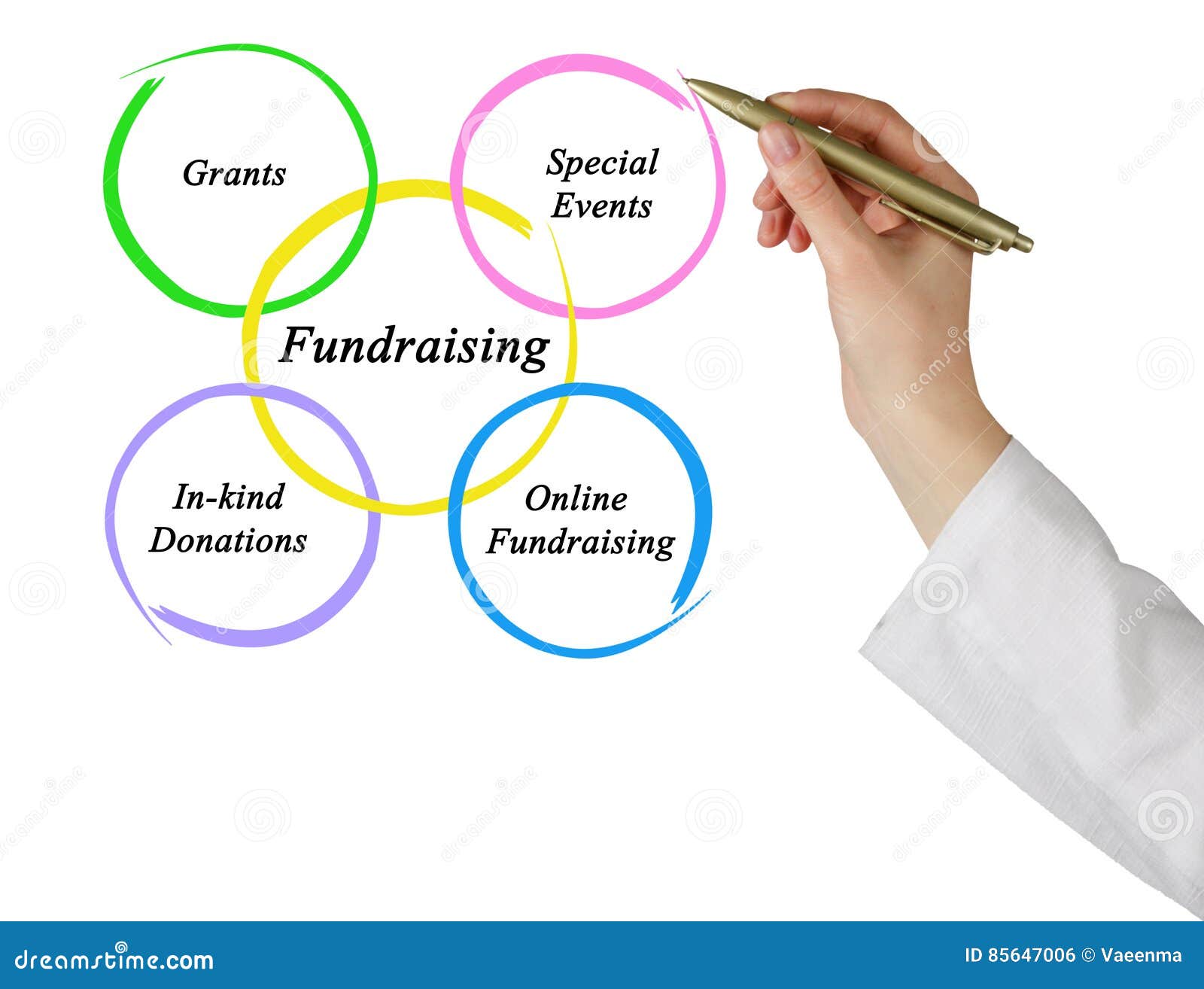 Diagram of Fundraising stock photo. Image of site, screen - 85647006