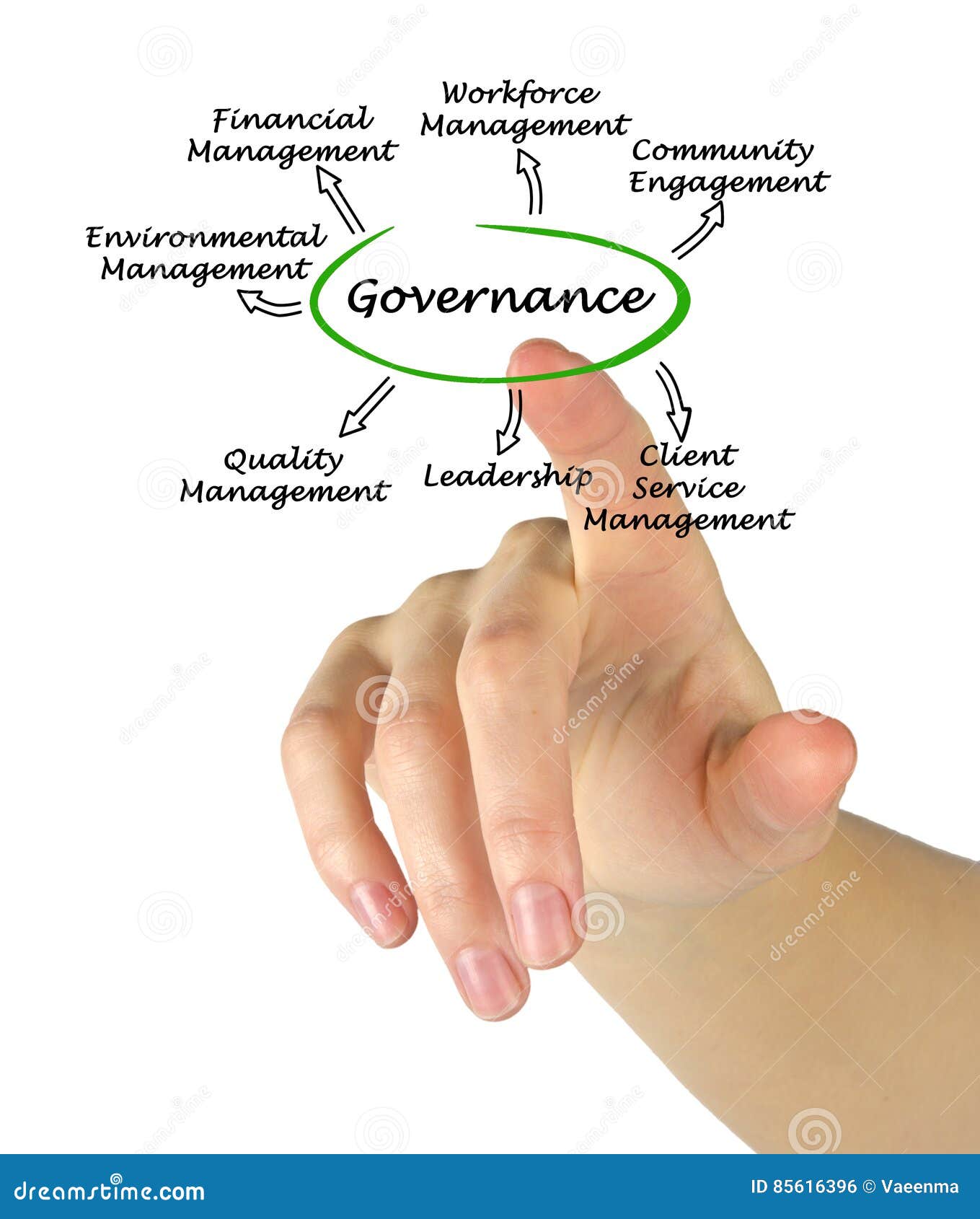 Diagram of governance stock photo. Image of finger, lecture - 85616396