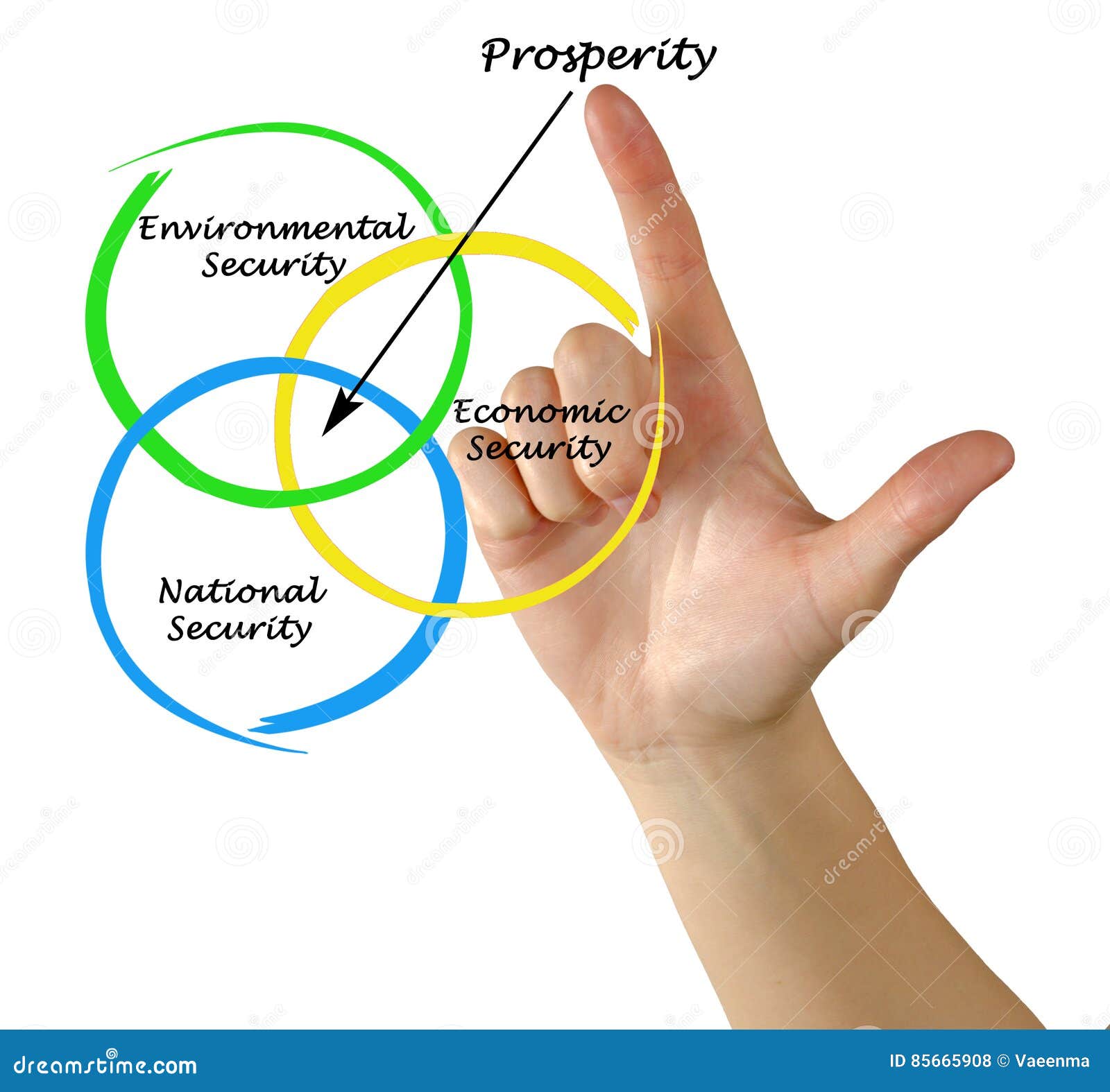 Diagram of prosperity stock photo. Image of female, lecture - 85665908