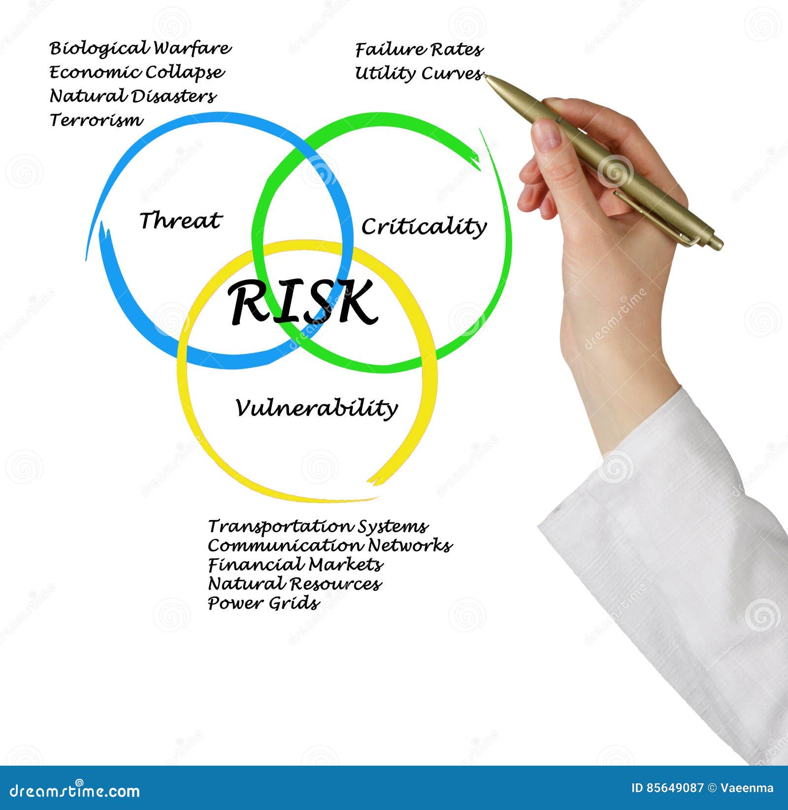 Diagram of risks stock image. Image of curves, grids - 85649087