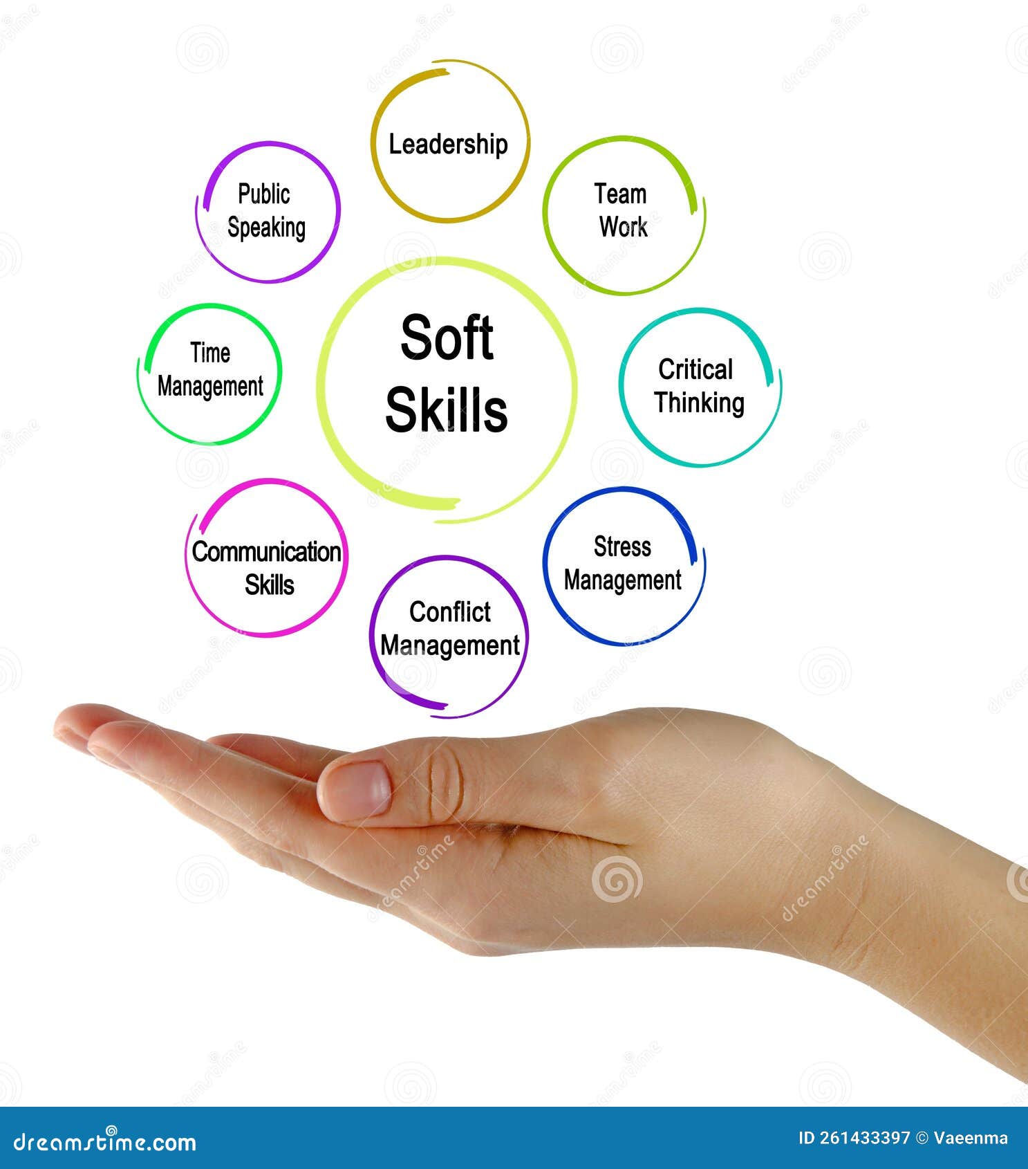 Presenting Eight Soft Skills Stock Image - Image of management ...