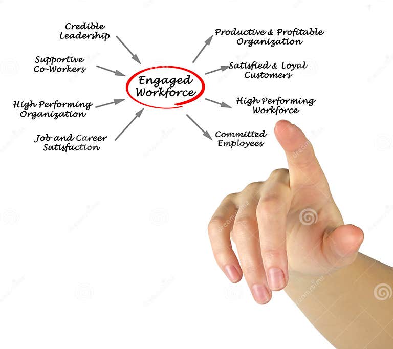 Engaged workforce stock image. Image of hand, customer - 109244385
