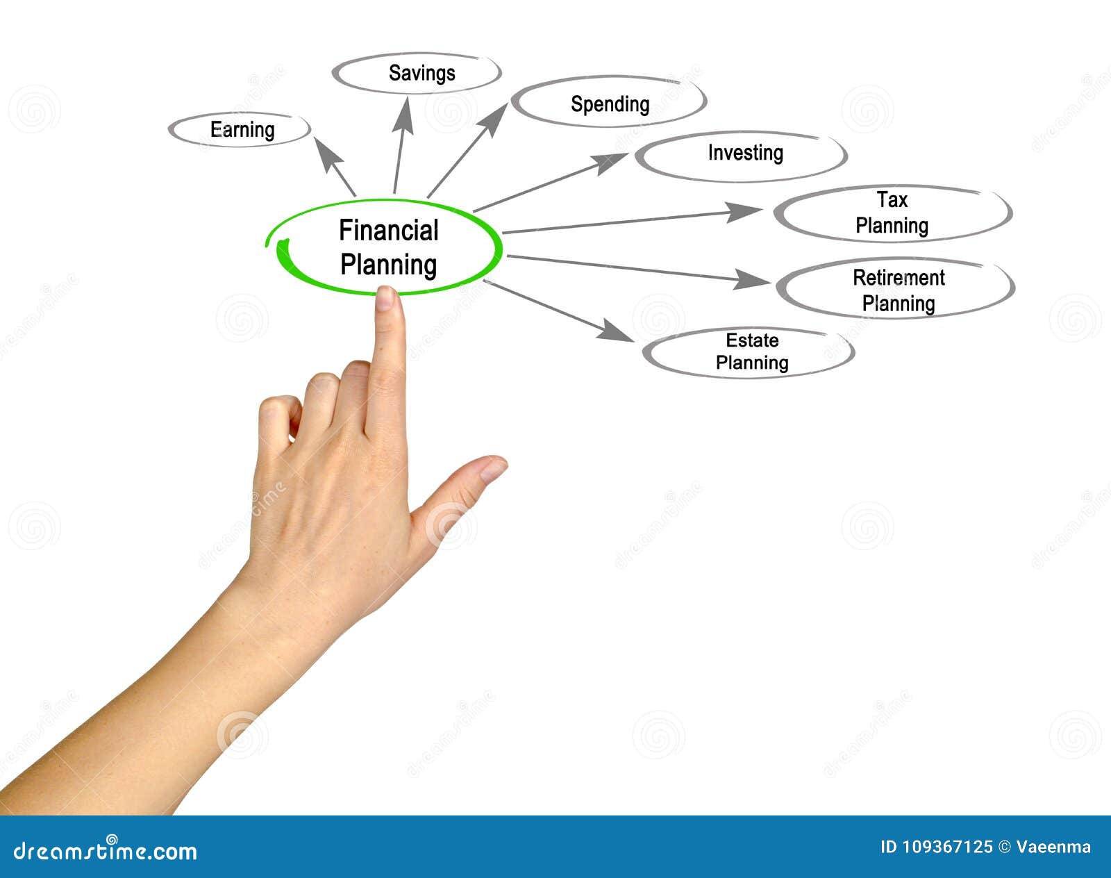 Financial Planning Components Stock Image - Image of spending, expert ...