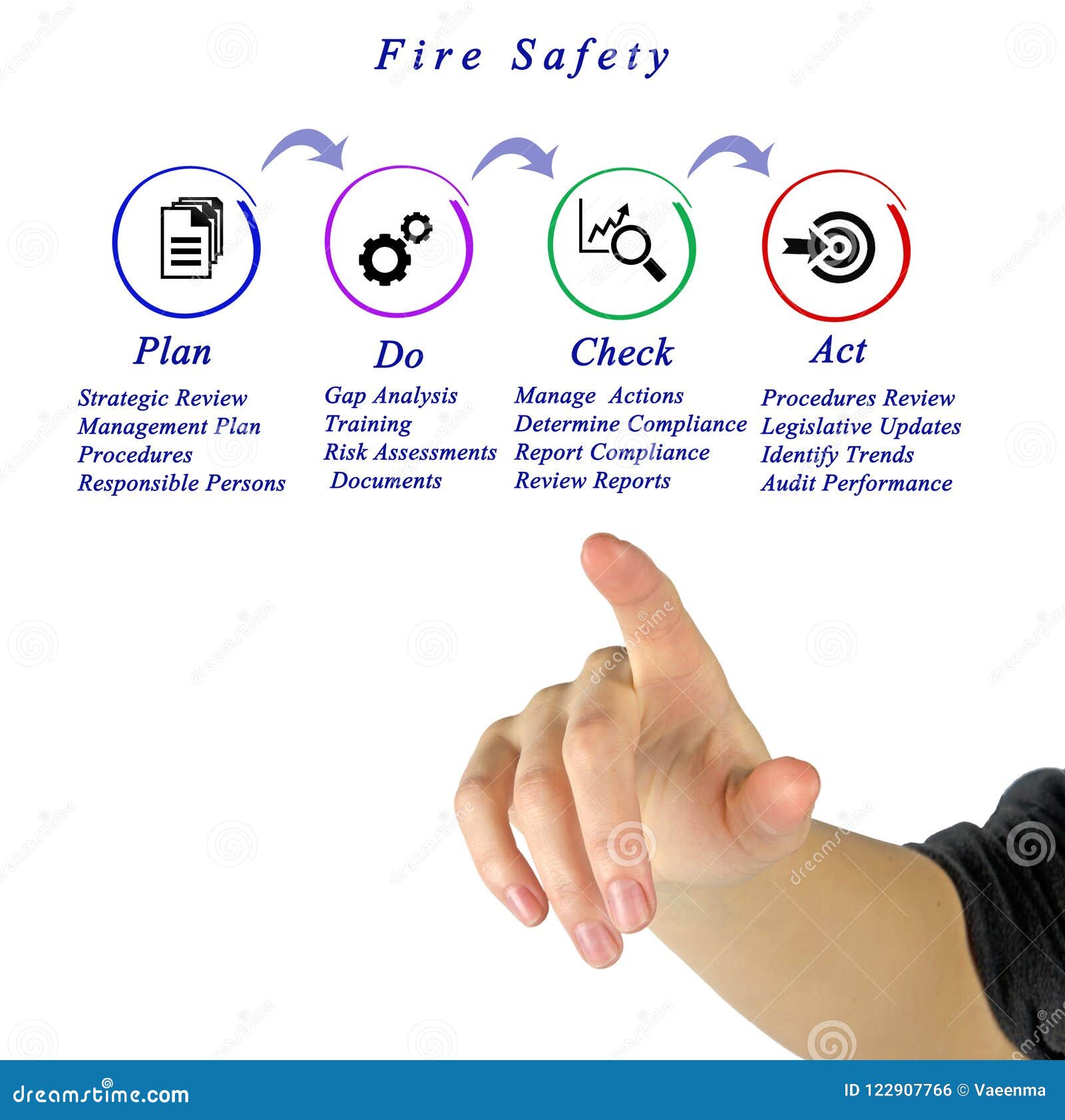 Safety Measures For Providing Safe Chemical Reaction. Genius Kids Work ...