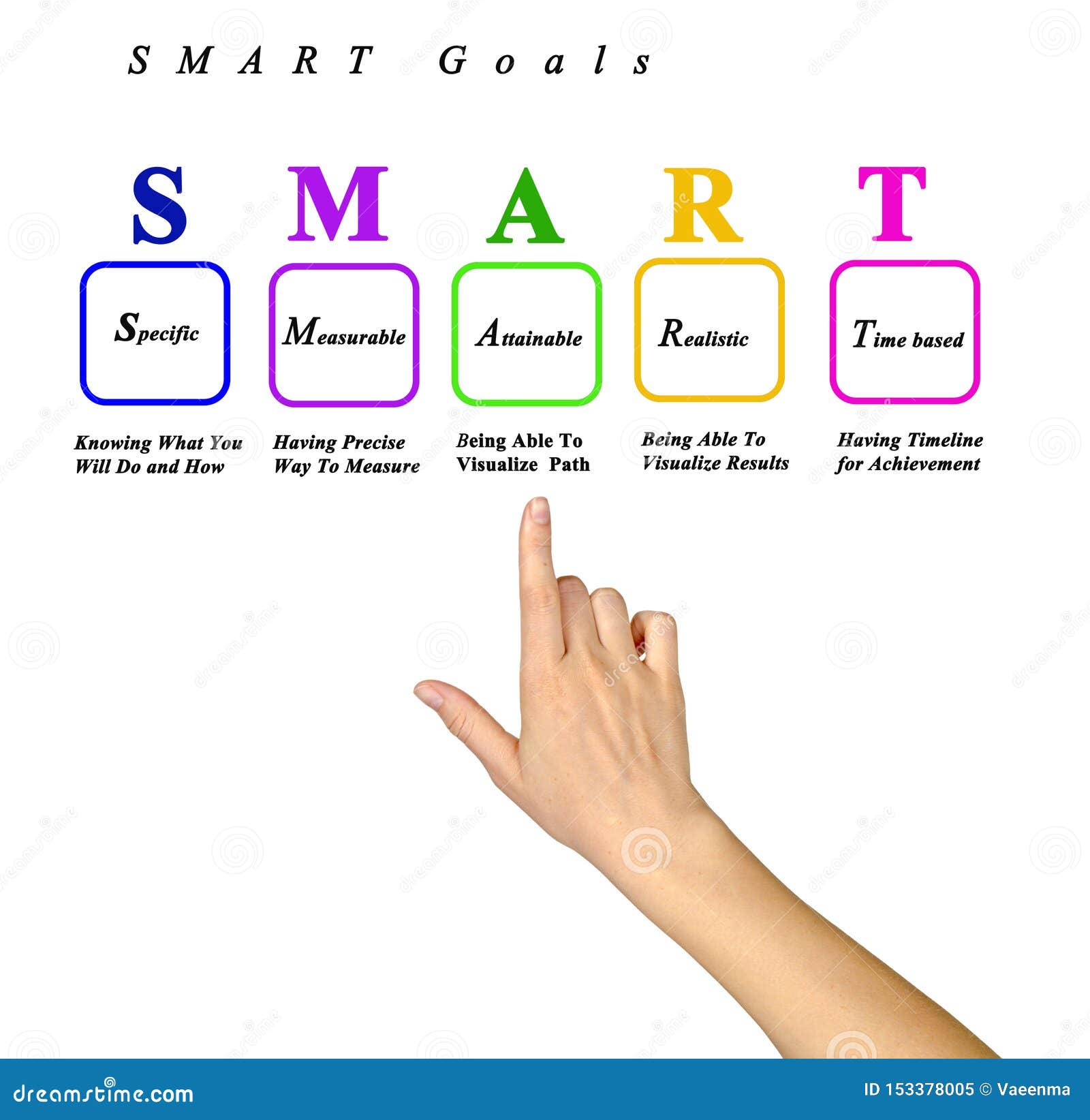 Presenting Five ITIL Benefits Royalty-Free Stock Photography ... Presenting Five ITIL Benefits Royalty-Free Stock Photography ...