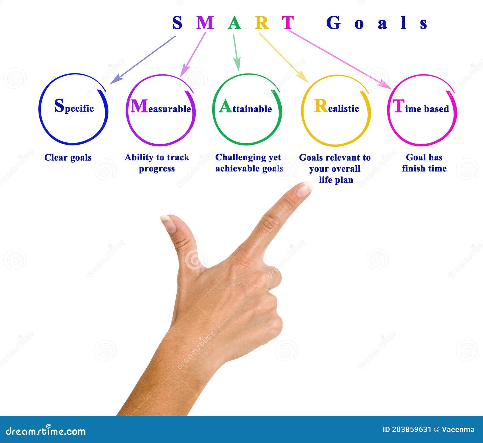 Presenting Five SMART Goals Royalty-Free Stock Photography ... Presenting Five SMART Goals Royalty-Free Stock Photography ...