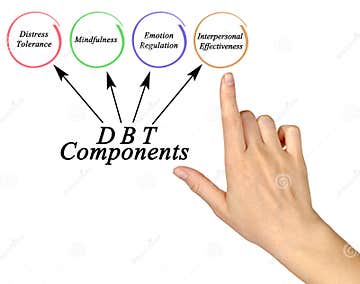 Presenting Four Components of DBT Stock Photo - Image of interpersonal ...