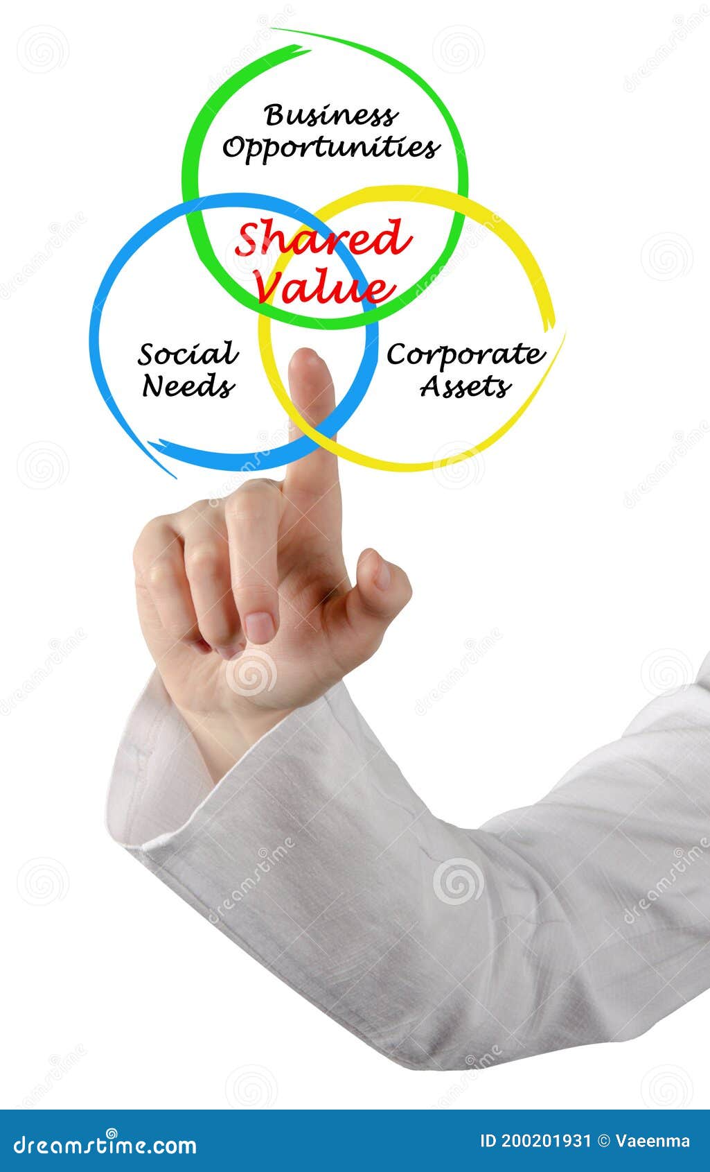 Presenting How To Create Shared Value Stock Image - Image of commerce ...
