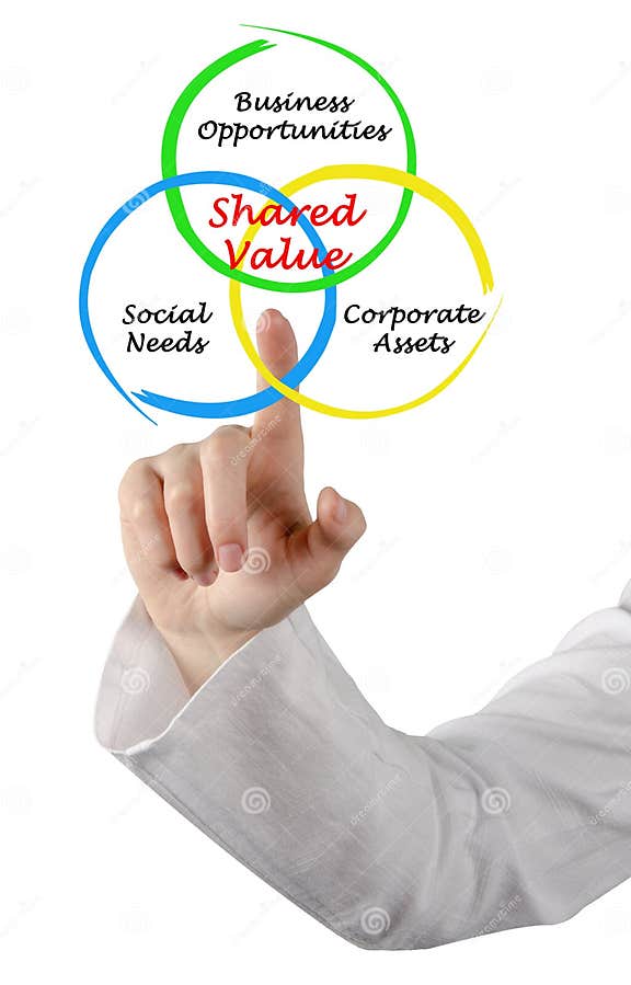 Presenting How To Create Shared Value Stock Image - Image of commerce ...