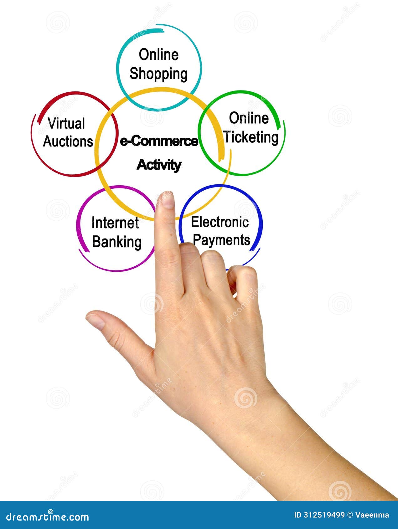 Woman Presenting E-Commerce Activities Stock Image - Image of pointing ...