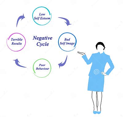 Negative Cycle stock illustration. Illustration of diagram - 85618988