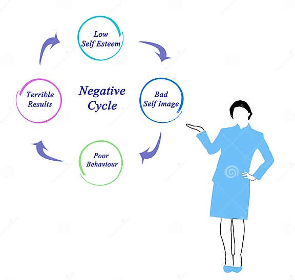 Negative Cycle stock illustration. Illustration of diagram - 85618988