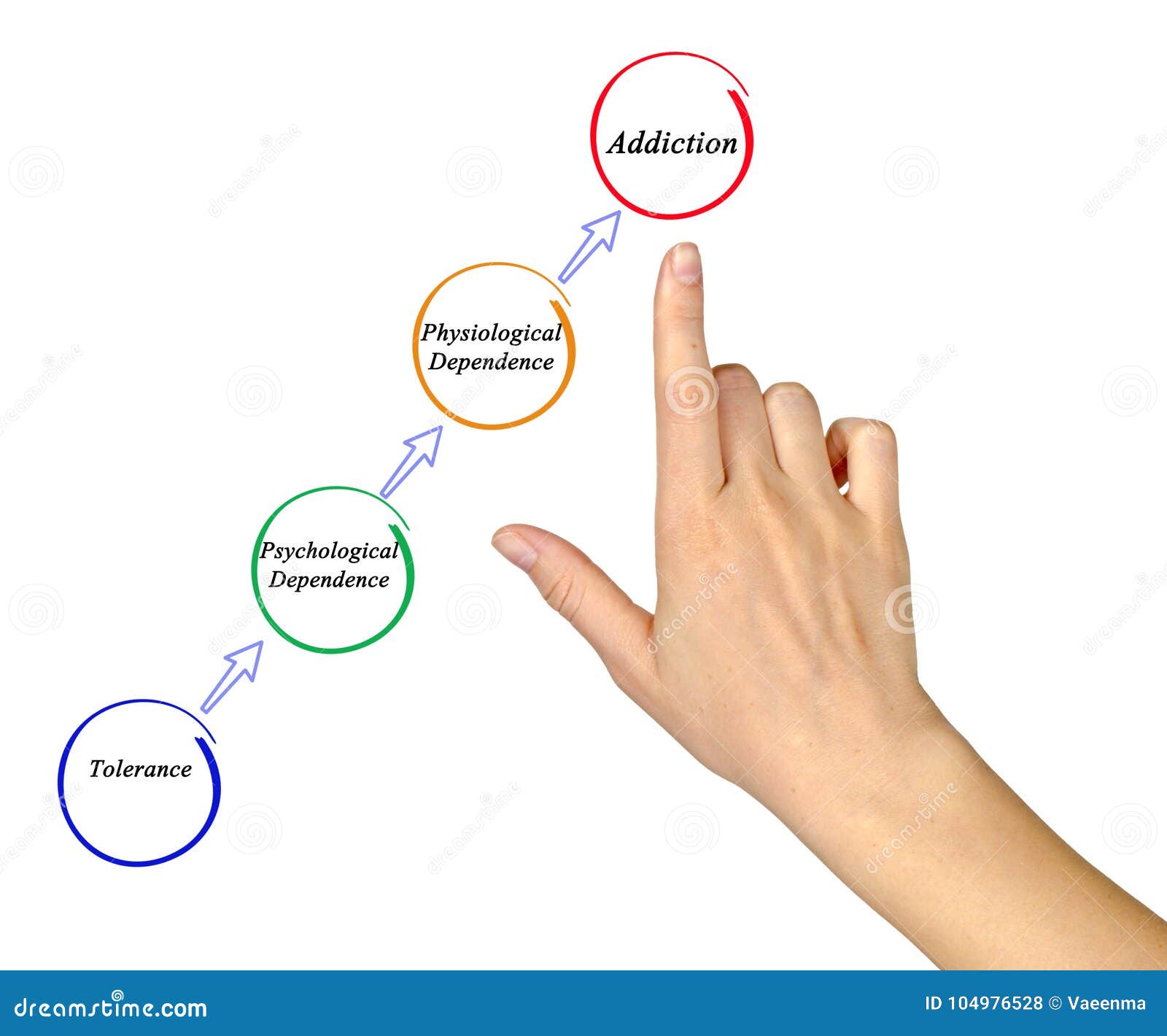 Process of Development of Addiction Stock Photo - Image of addiction ...