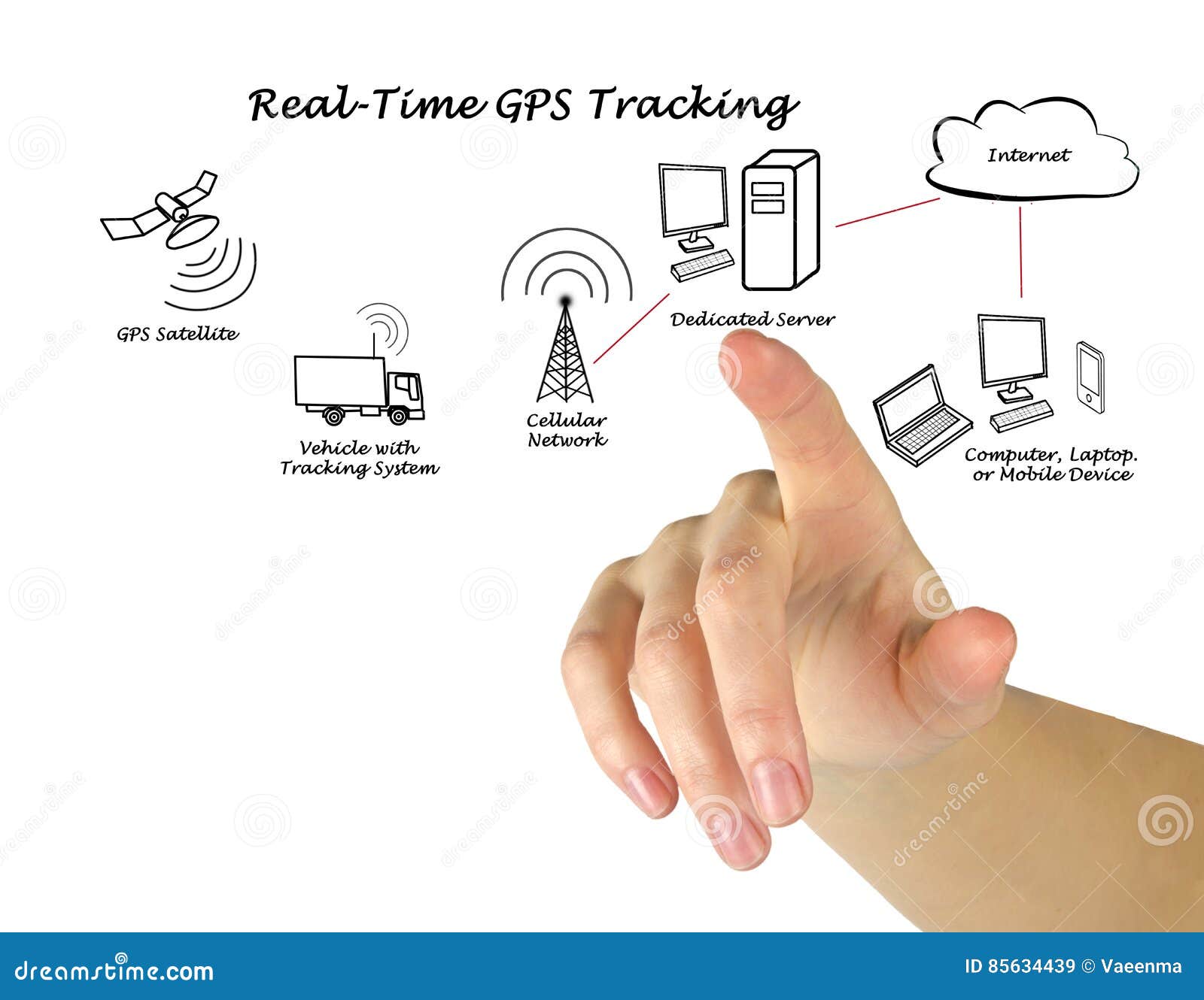 Real-Time GPS Tracking stock image. Image of computer - 85634439