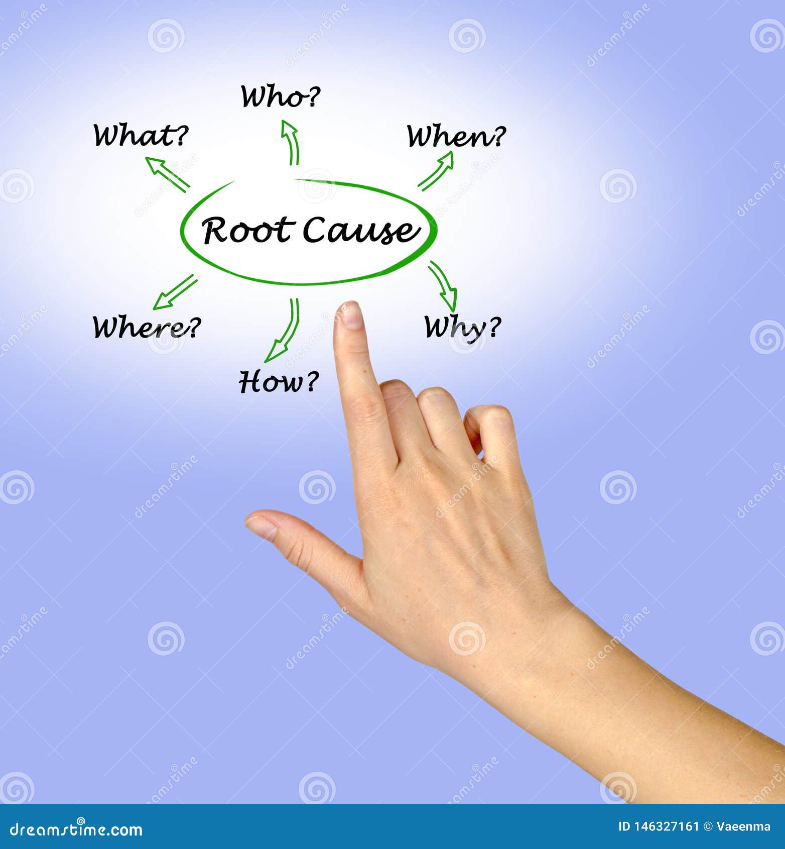 Questions To Find Root Cause Stock Image - Image of concept, cause ...