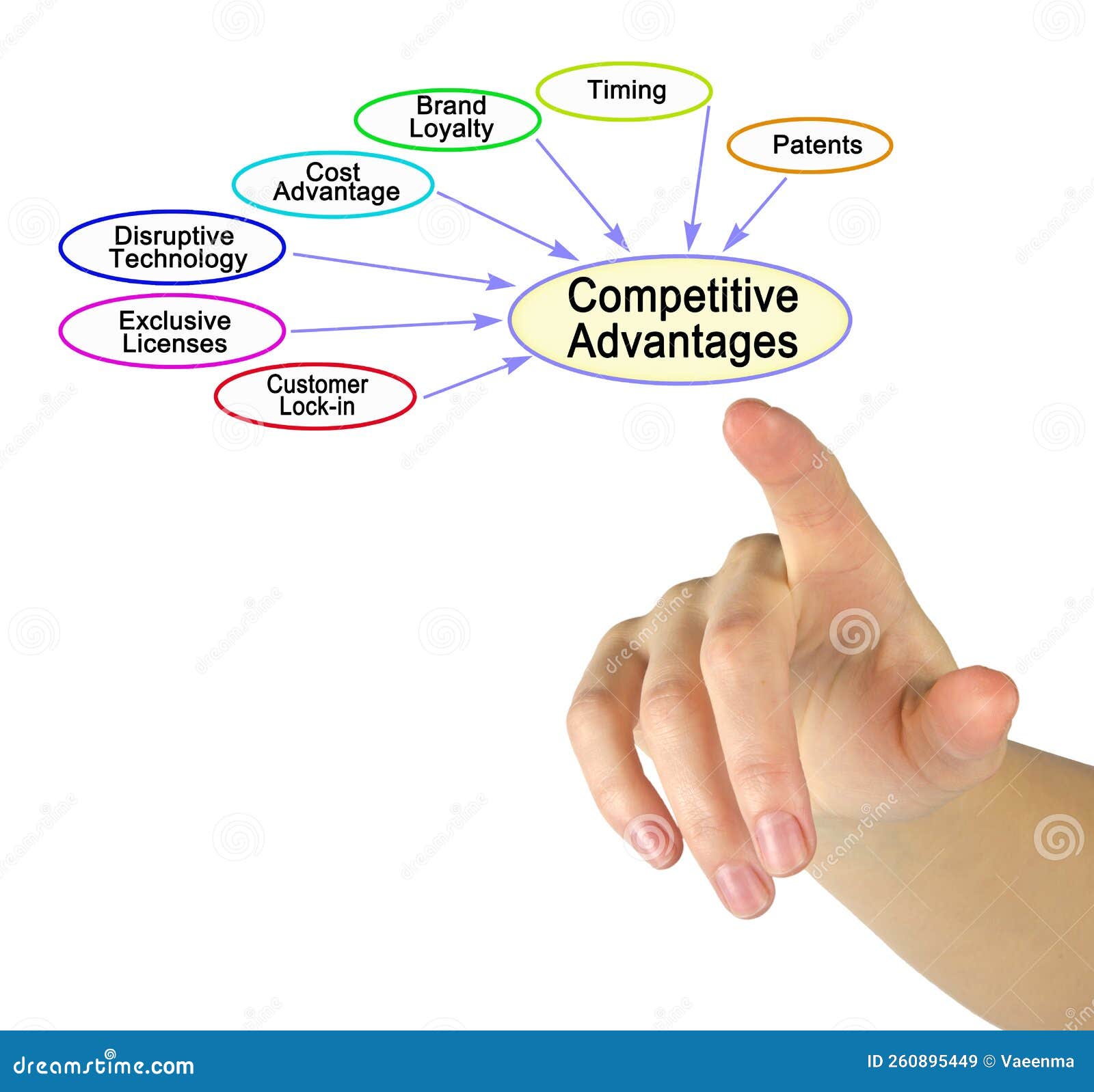 Presenting Seven Competitive Advantages Stock Image - Image of commerce ...
