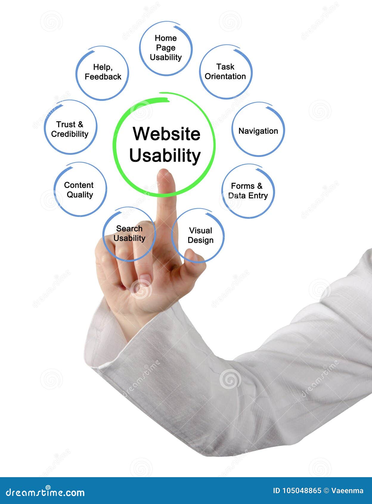 Website Usability stock image. Image of signs, development - 105048865