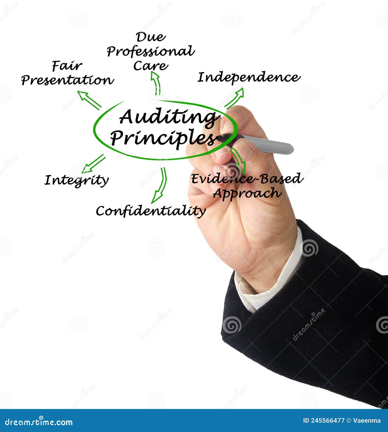 Presenting Six Auditing Principles Stock Image - Image of auditing ...