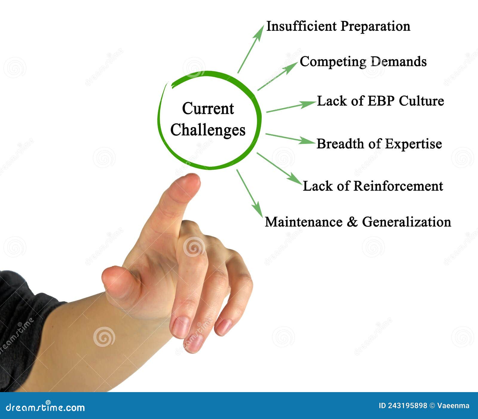 Presenting Six Current Challenges Stock Photo - Image of current ...