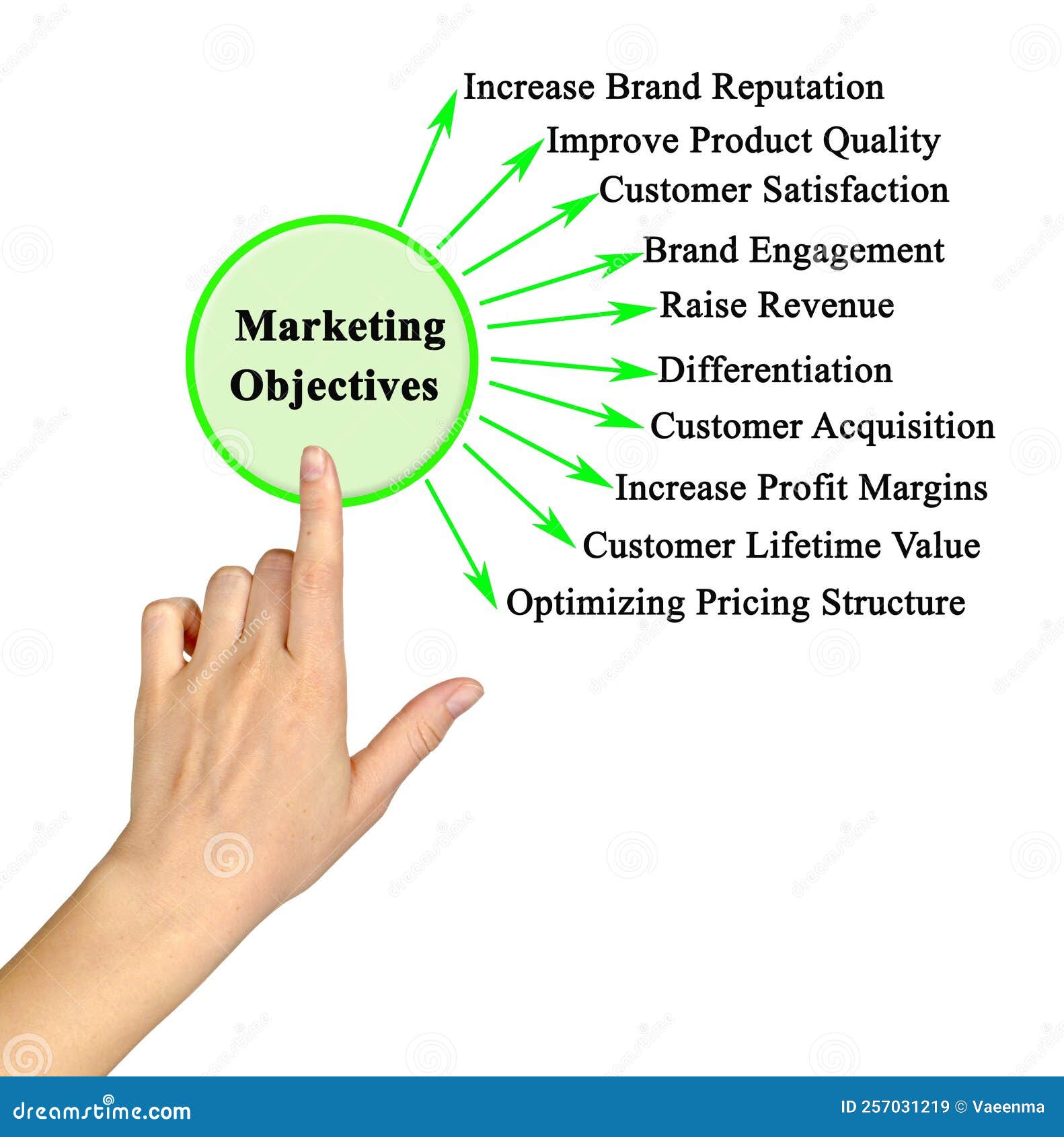 Presenting Ten Marketing Objectives Stock Image - Image of revenue ...