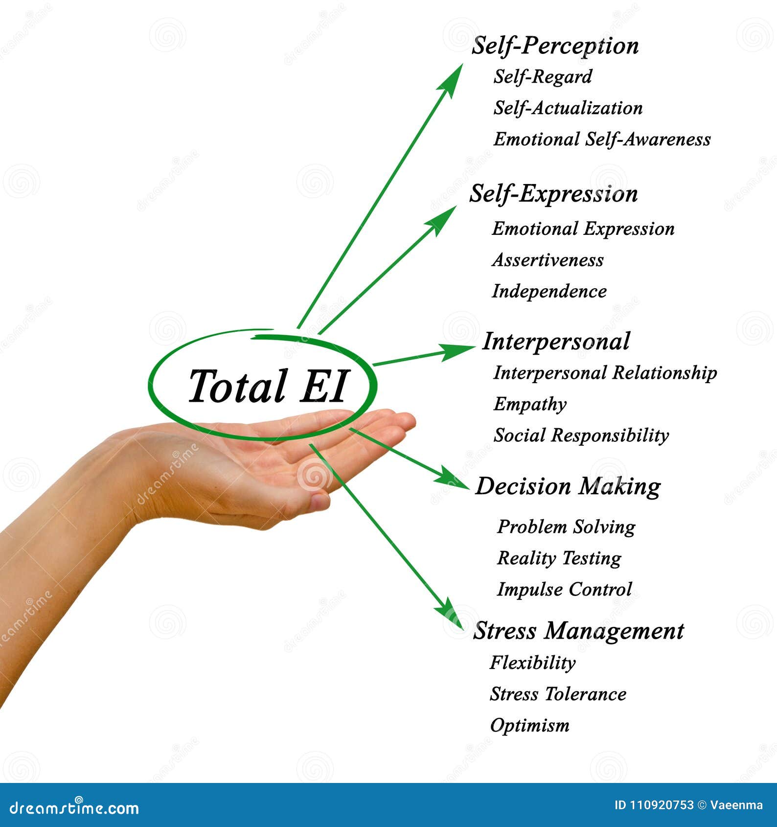 353 Interpersonal Intelligence Photos - Free & Royalty-Free Stock ...