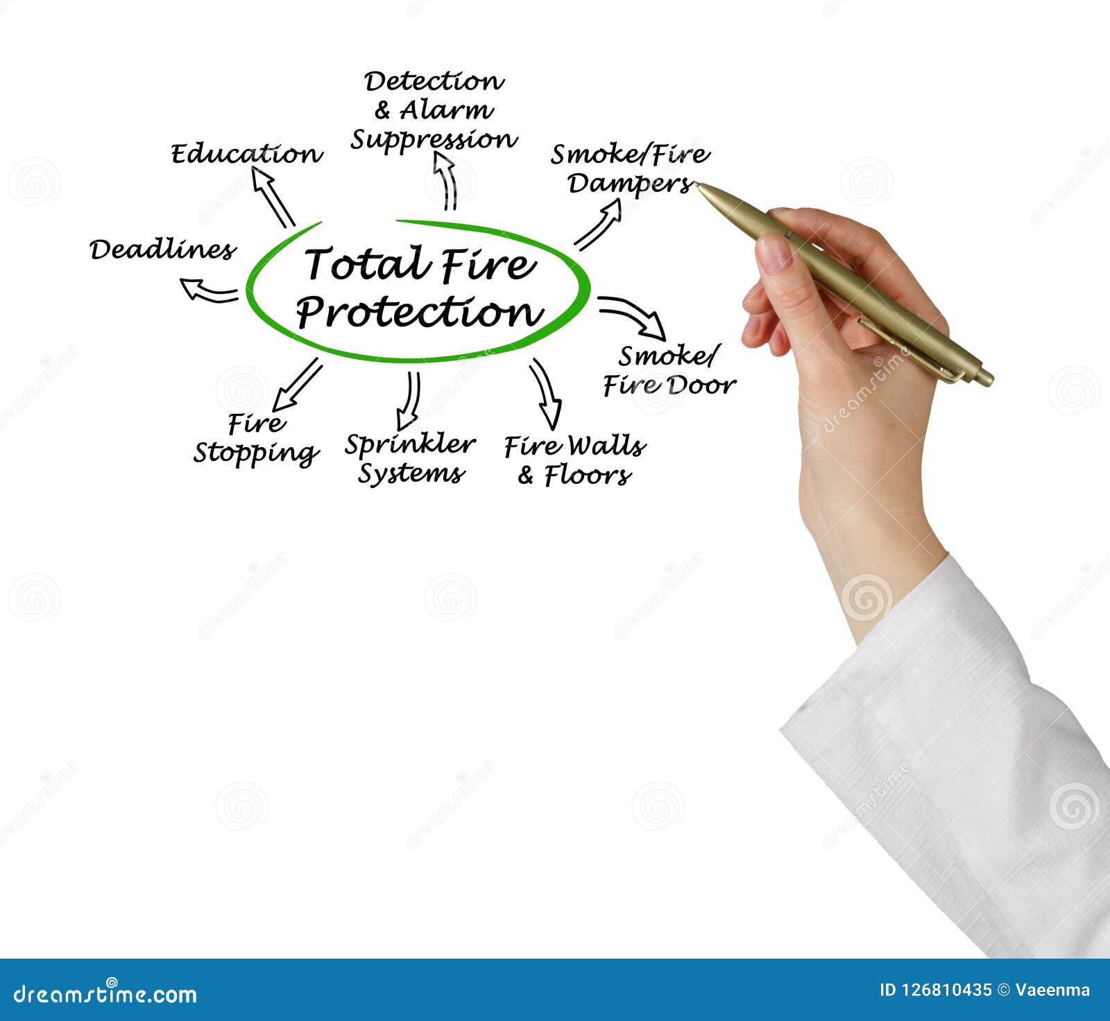 Fire Protection System, Deluge Valve And Fire Water Header To ...