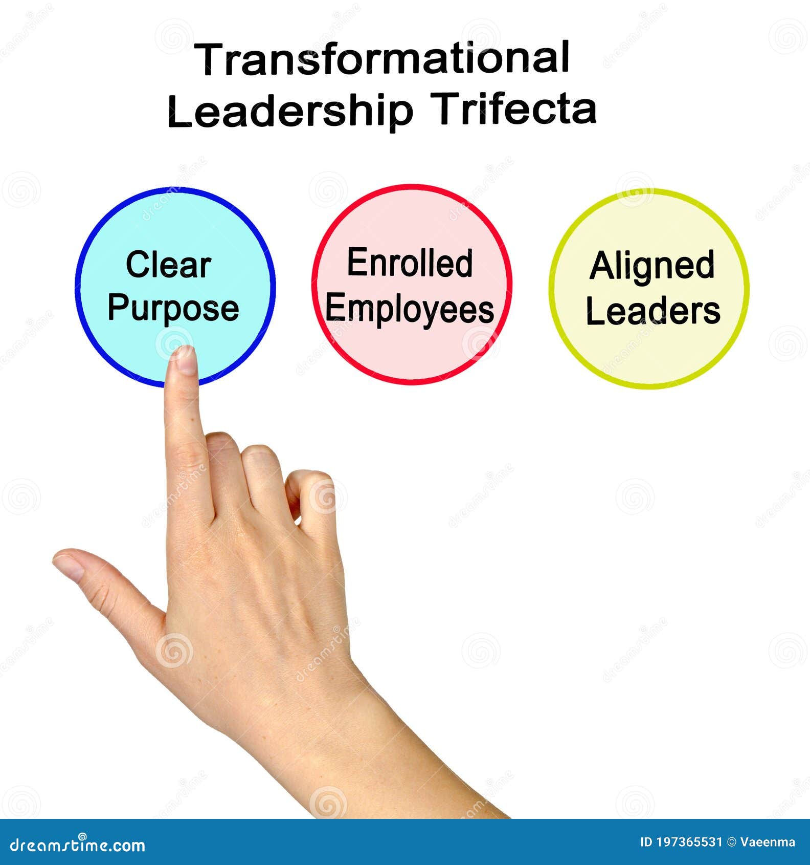 Presenting Transformational Leadership Trifecta Stock Image - Image of ...