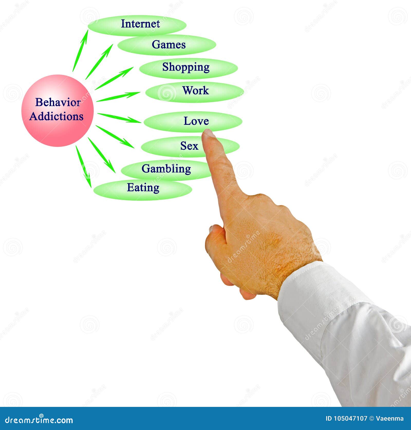 Behavior Addictions stock image. Image of psychology - 105047107