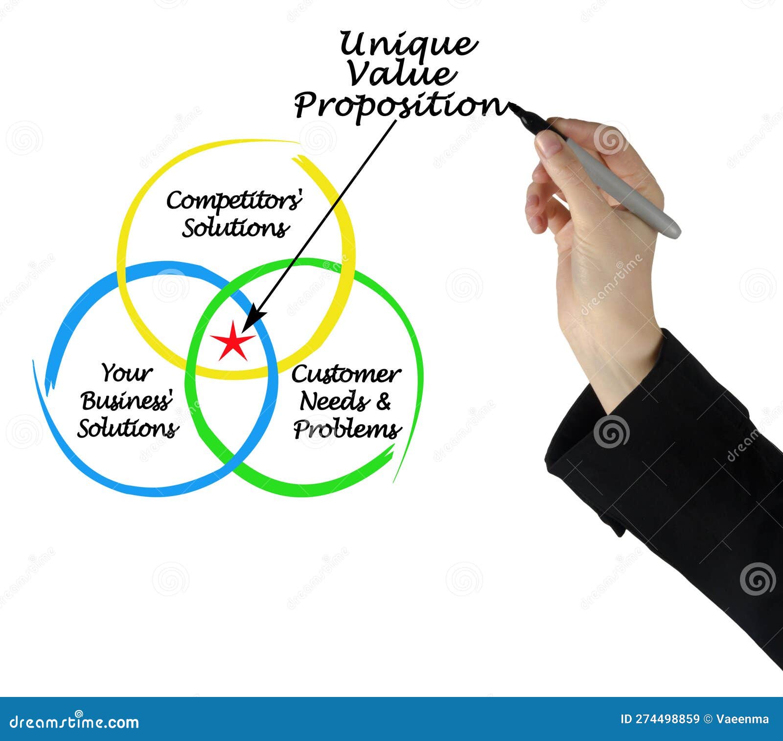 Unique Value Proposition Symbol. Concept Words Unique Value Proposition ...