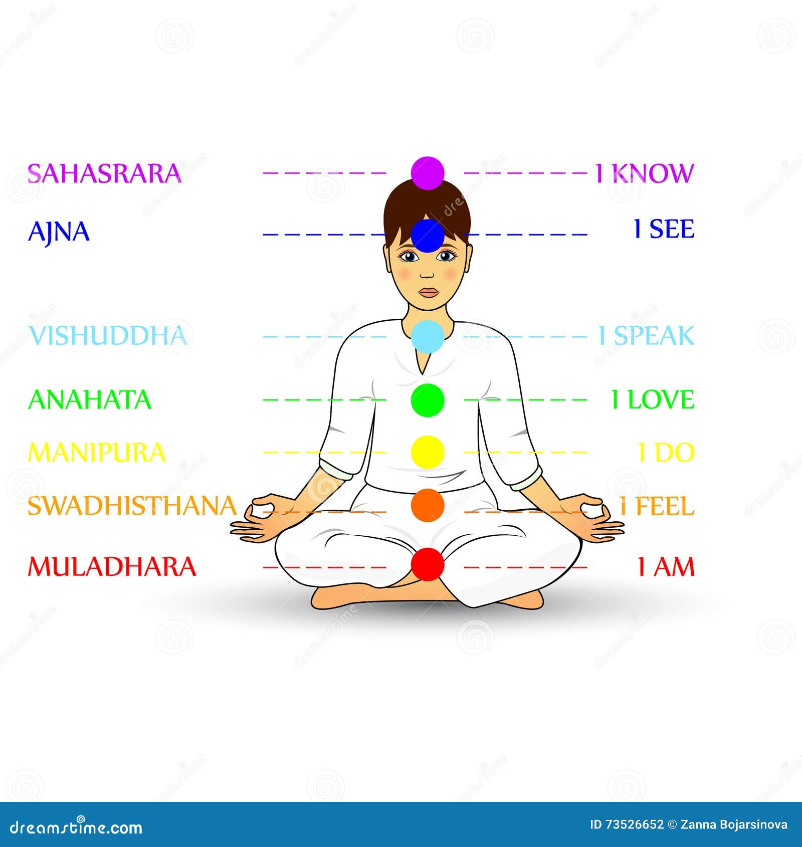Woman Silhouette in Yoga Pose with Chakras Stock Vector - Illustration ...