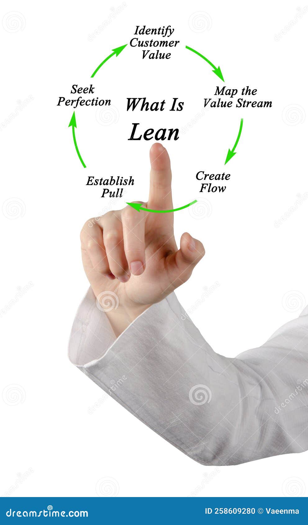 Explaining What is Lean stock photo. Image of person - 258609280