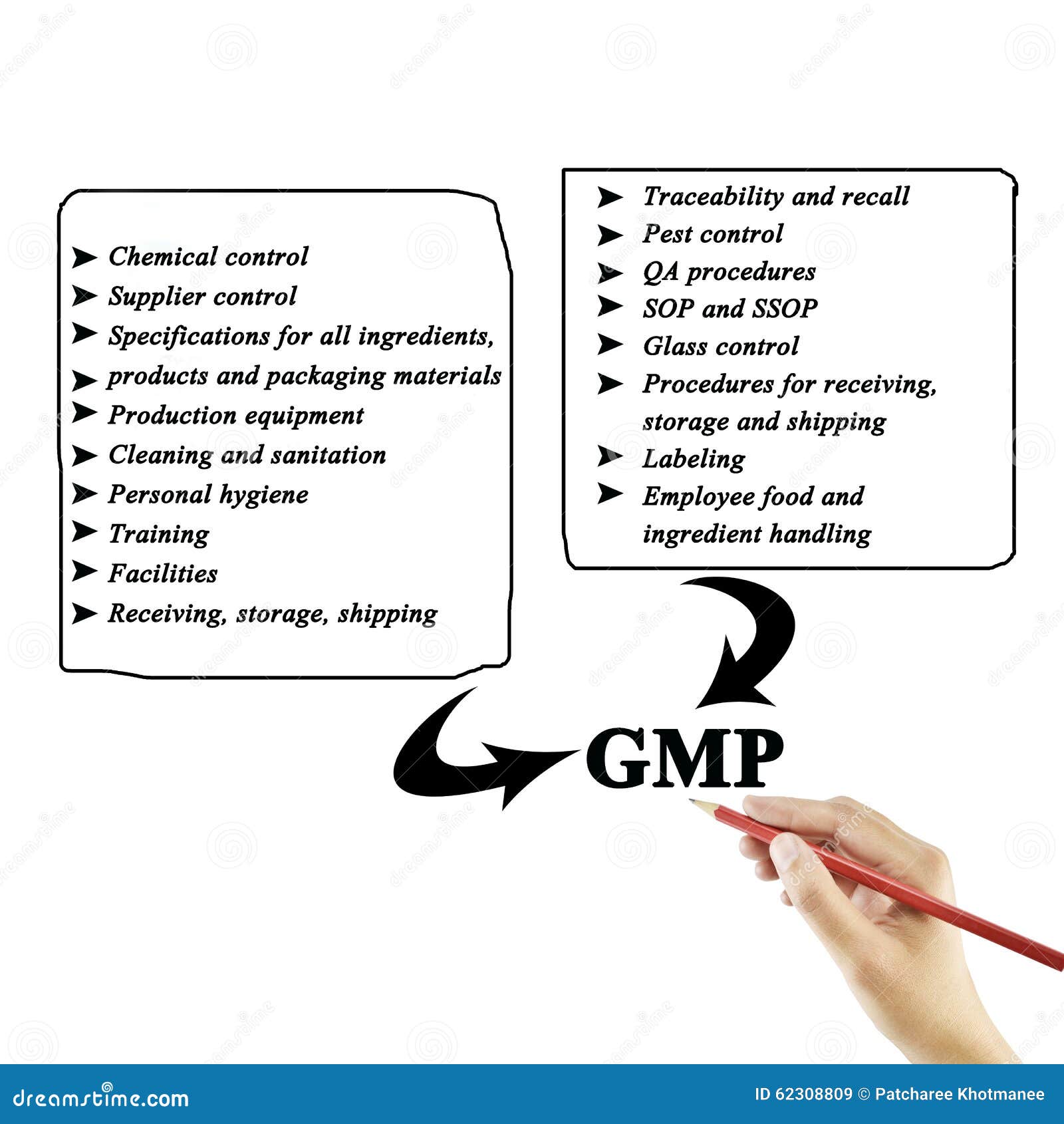GMP. Good Manufacturing Practice For Medicinal Products. Seal And ...