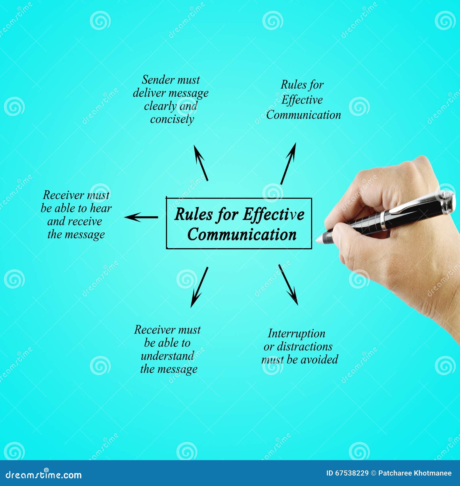 Women Hand Writing Element of Rules for Effective Communication Stock ...