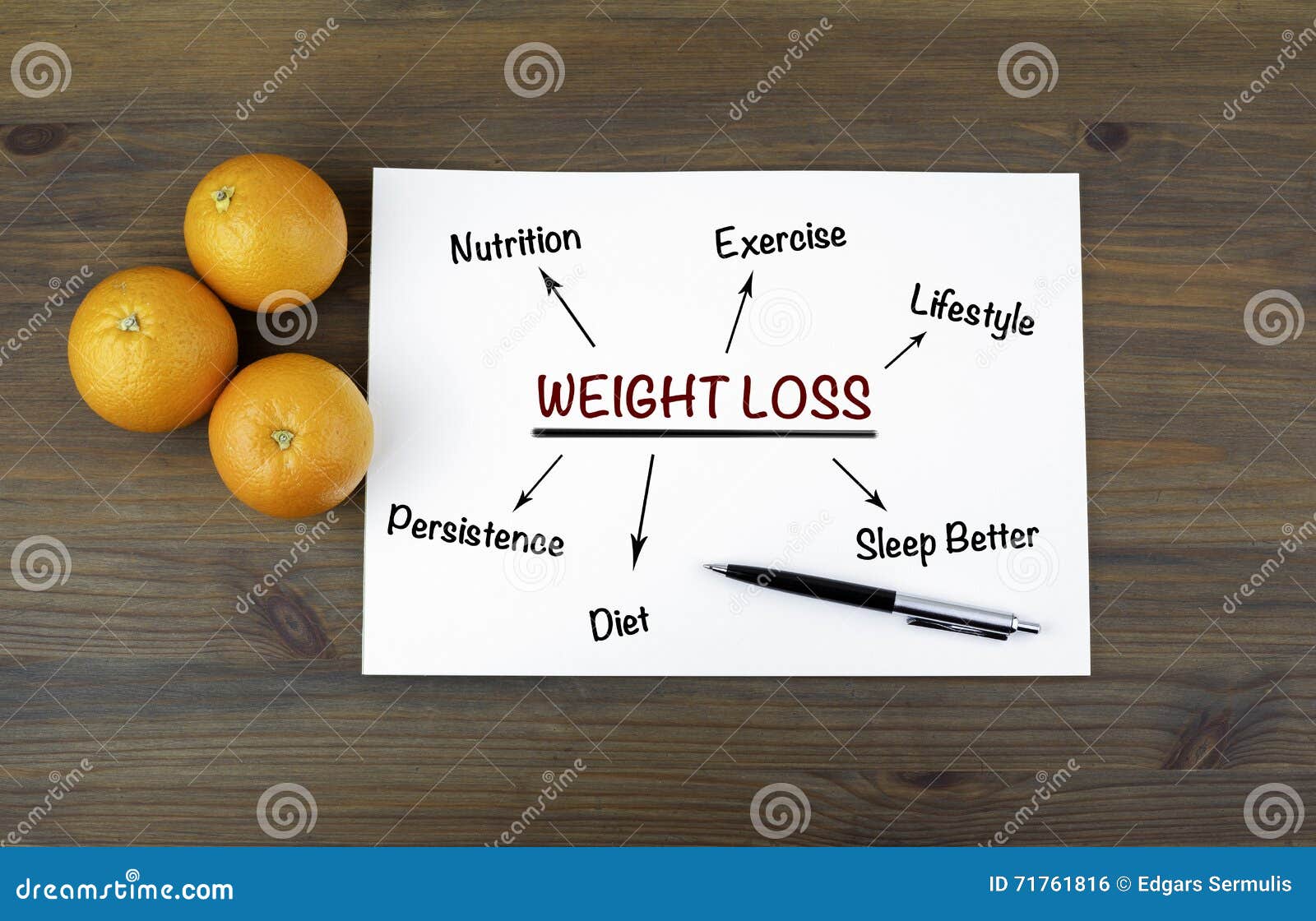 Wooden Background with Oranges and Weight Loss Concept Stock Photo ...