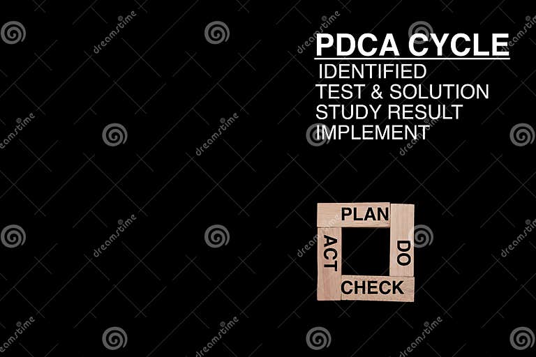 PDCA Cycle Concept stock image. Image of project, goal - 325995863