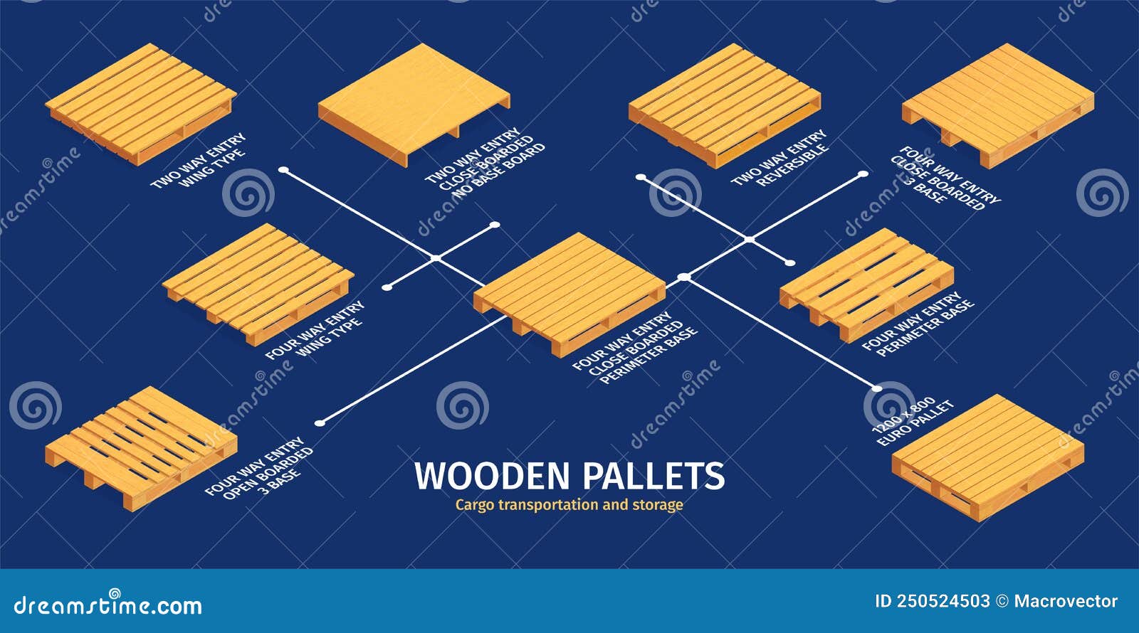 Wooden Pallet Infographic stock vector. Illustration of shipping ...