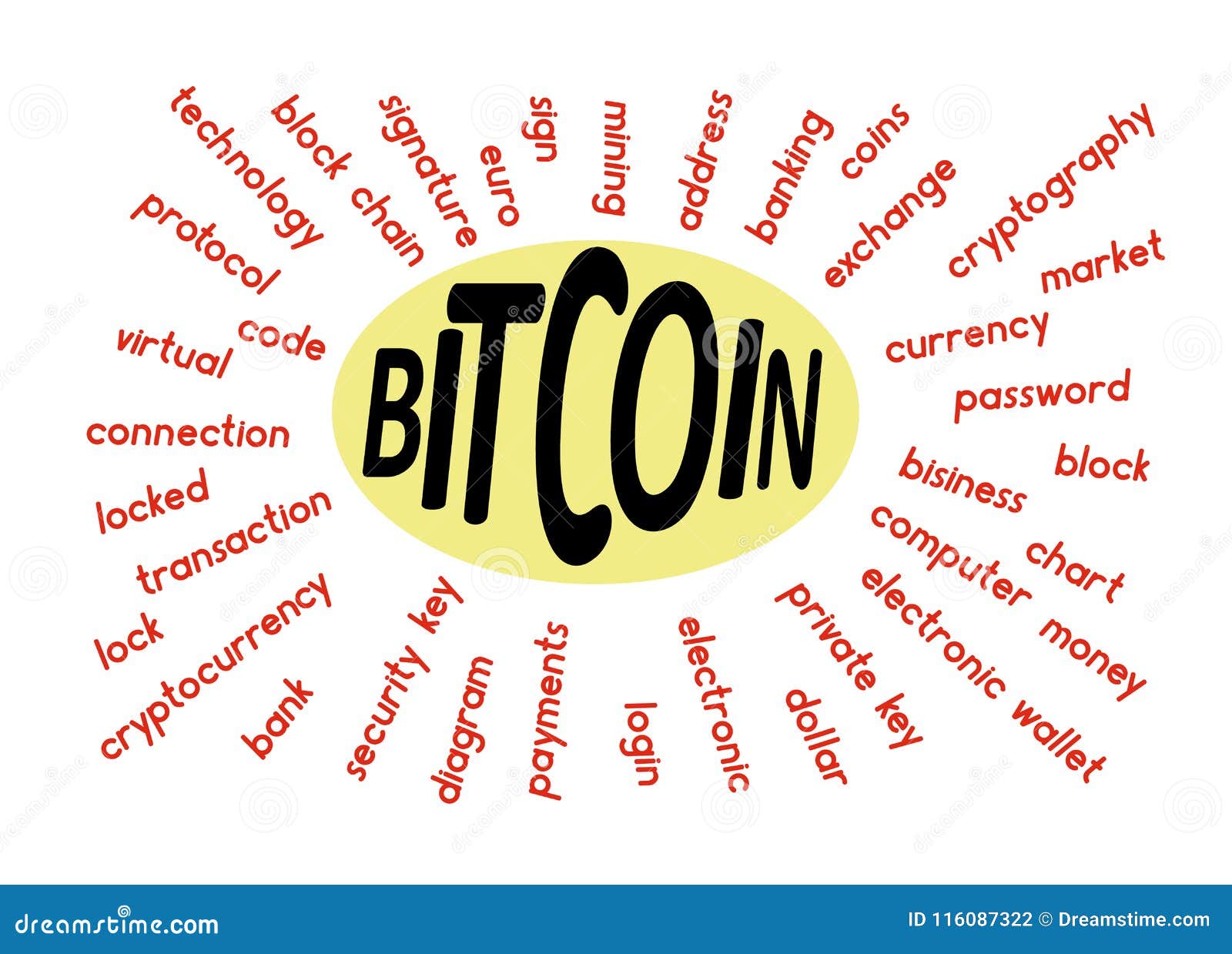 A Word Cloud Associated with Bitcoin Stock Vector - Illustration of ...