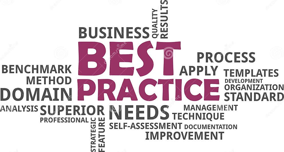 Word cloud - best practice stock vector. Illustration of words - 88692742