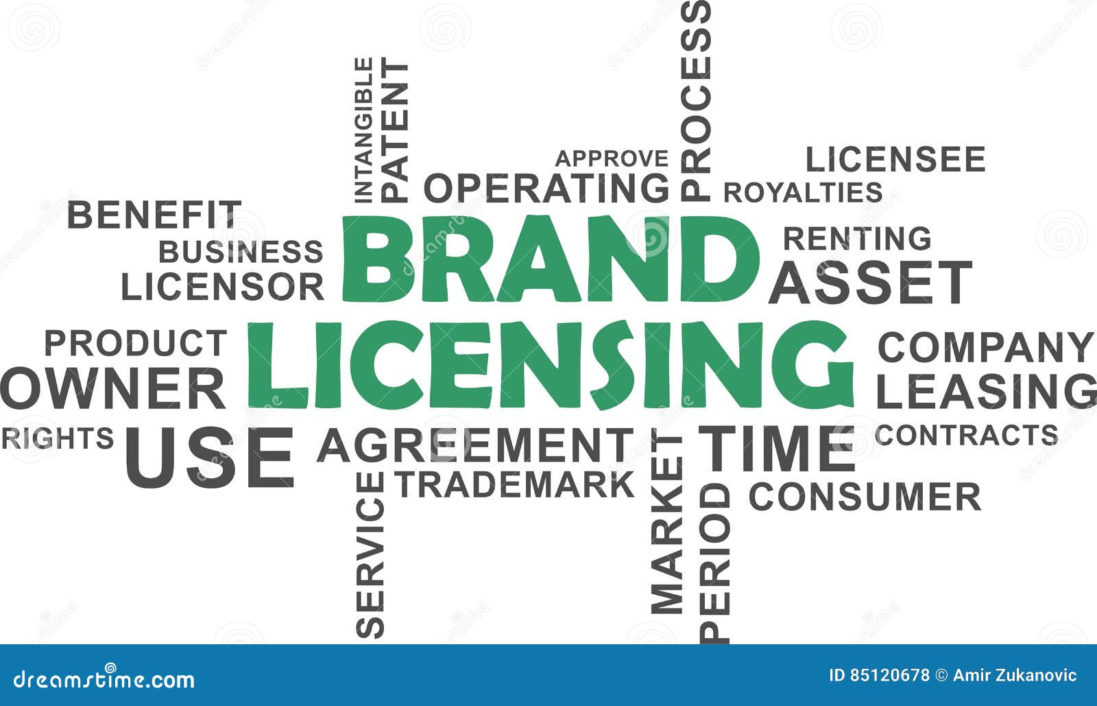 Word Cloud - Brand Licensing Stock Vector - Illustration of patent ...