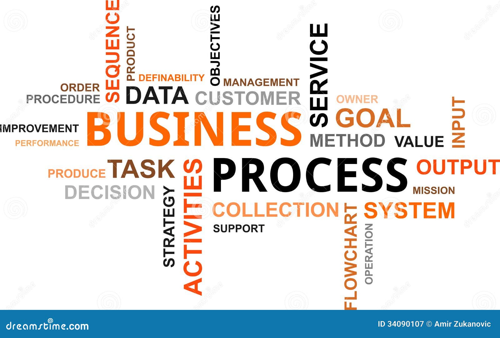 Word Cloud - Busines Process Stock Vector - Illustration of method ...