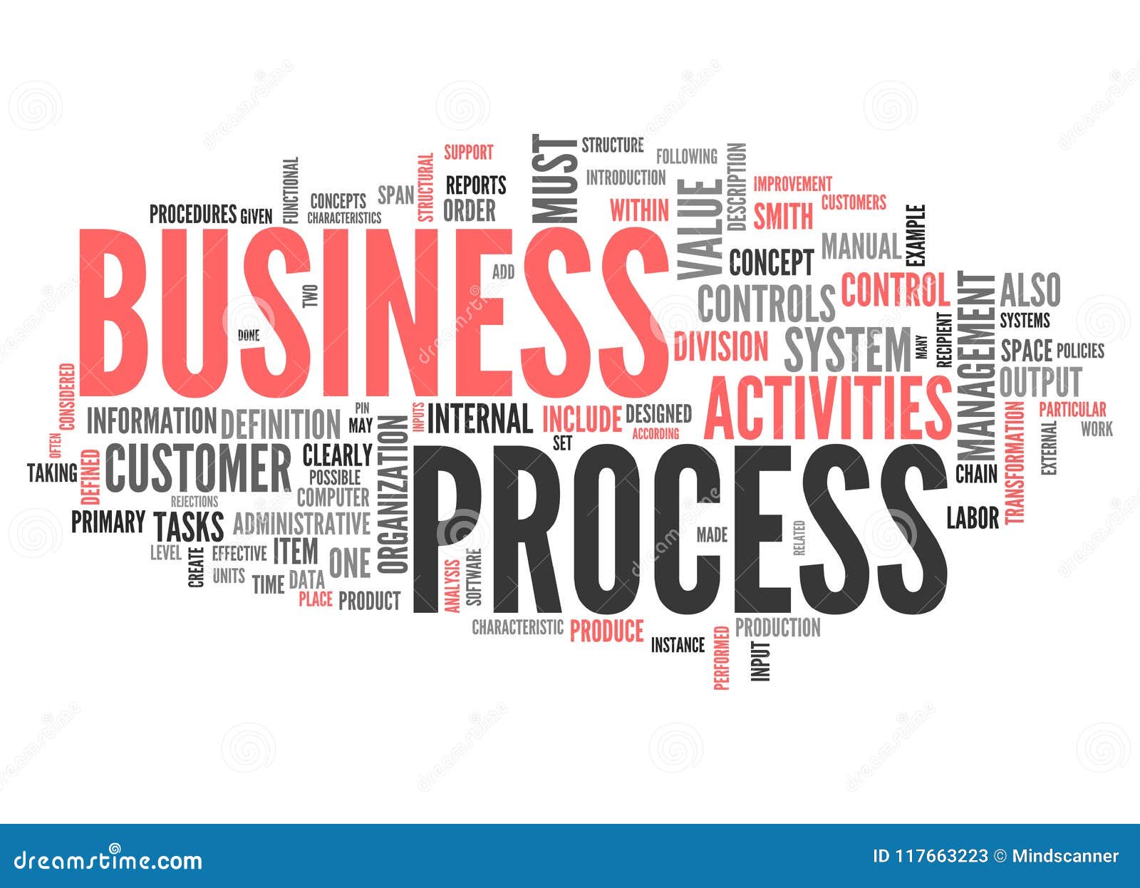 Word Cloud Business Process Stock Illustration - Illustration of ...