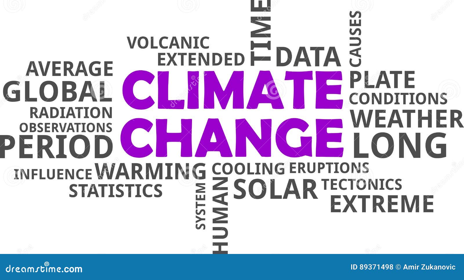 Word Cloud - Climate Change Stock Vector - Illustration of tectonics ...