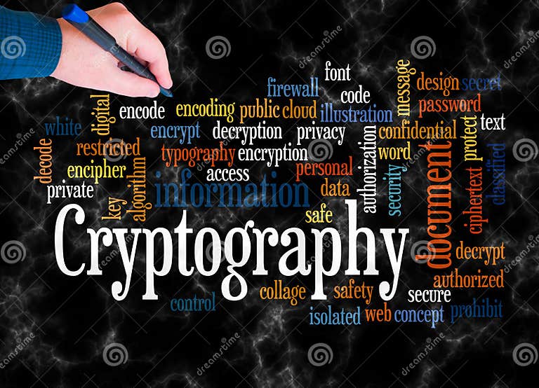 Word Cloud with CRYPTOGRAPHY Concept Create with Text only Stock Photo - Image of encode ...