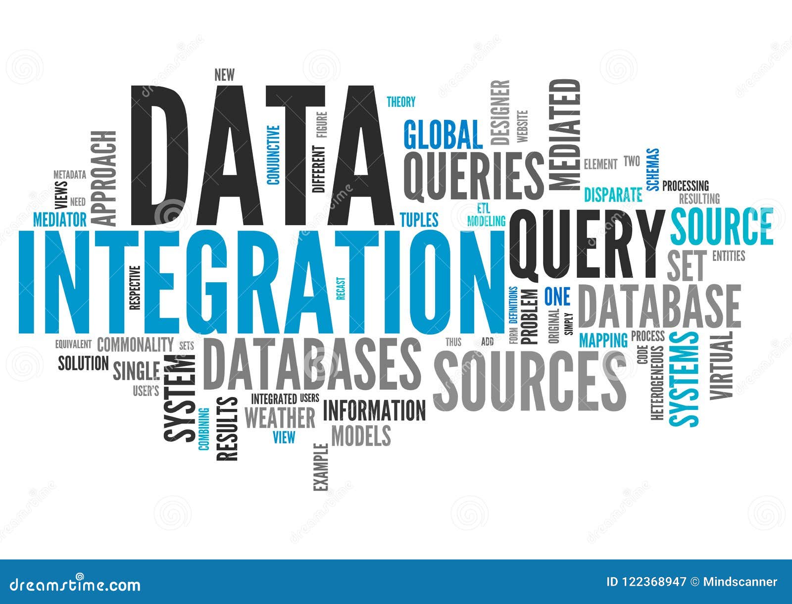 Word Cloud Data Integration Stock Illustration - Illustration of clouds ...