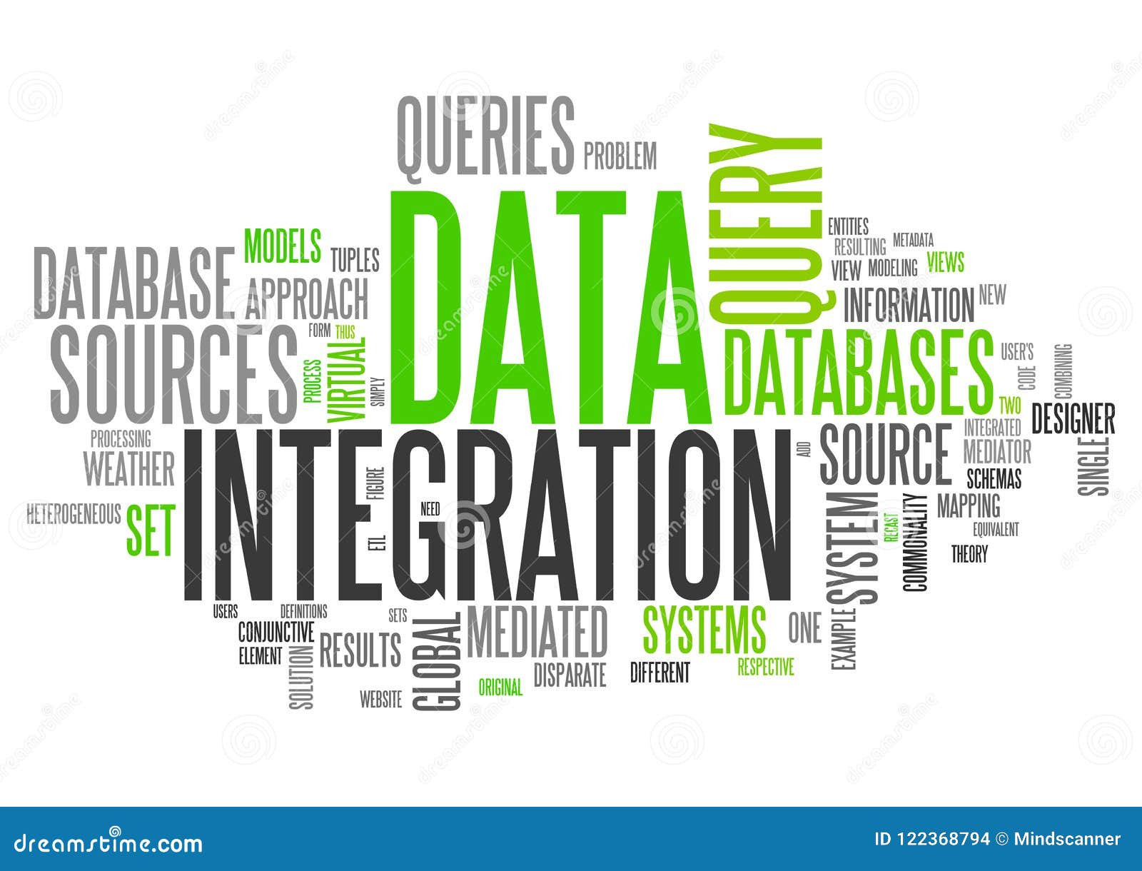 Word Cloud Data Integration Stock Illustration - Illustration of ...