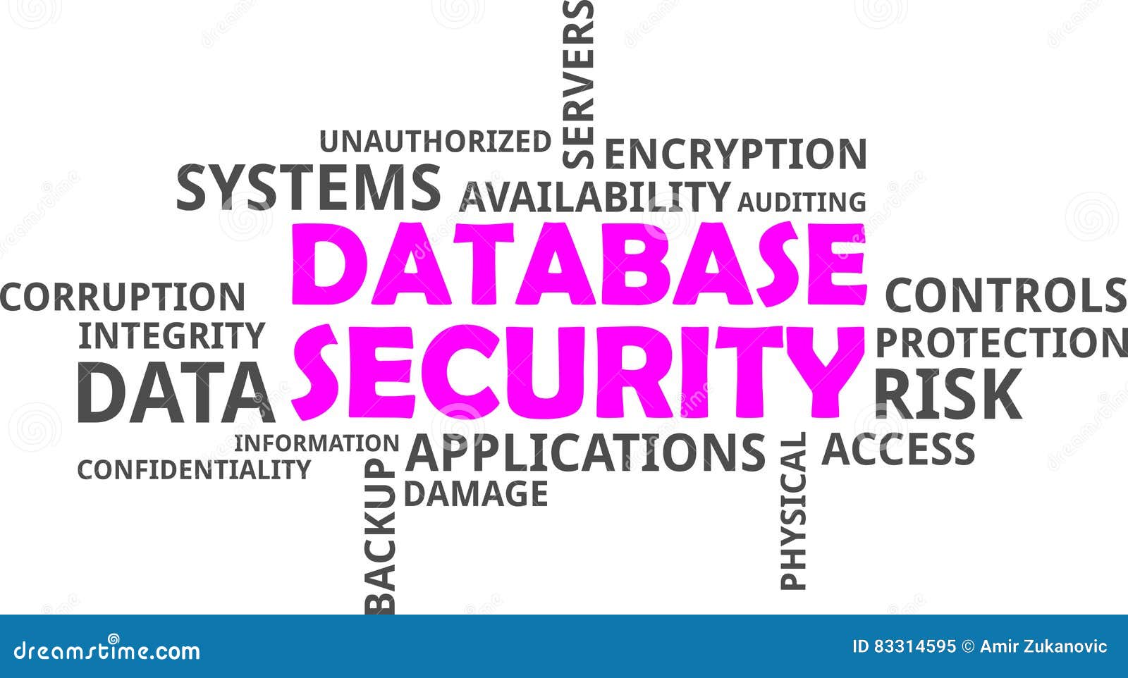 Word Cloud - Database Security Stock Vector - Illustration of database ... Word Cloud - Database Security Stock Vector - Illustration of database ...