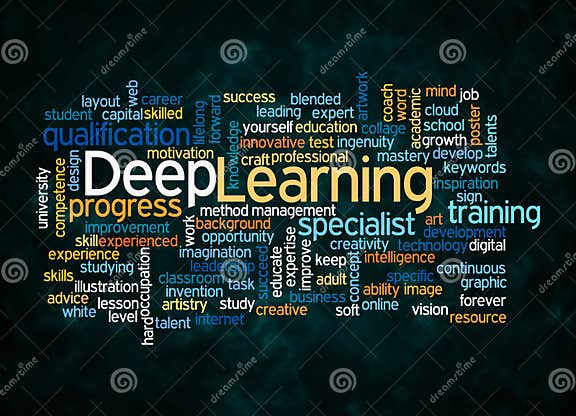Word Cloud with DEEP LEARNING Concept Create with Text only Stock ...