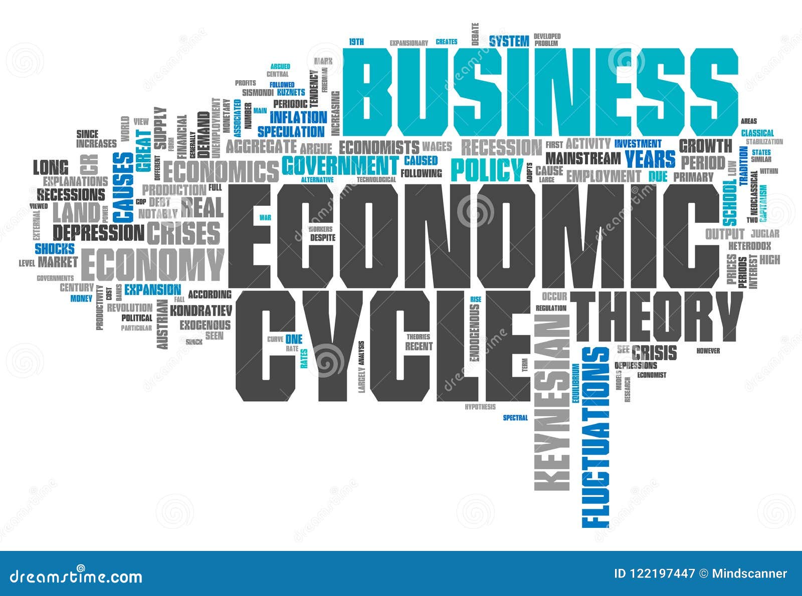 Economic Cycle Diagram A Cyclical Diagram Showing Different Phases Of ...